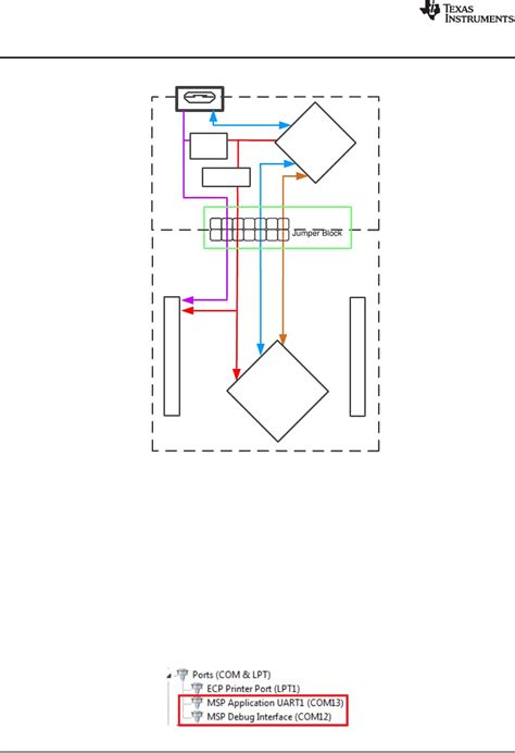 Msp430fr5994 Launchpad User Guide Datasheet By Texas Instruments Digi Key Electronics