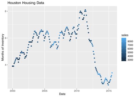 A Grammar Of Graphics Statistical Computing Using R And Python