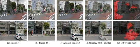 Figure From Convolutional Neural Network Architecture For Geometric Matching Semantic Scholar