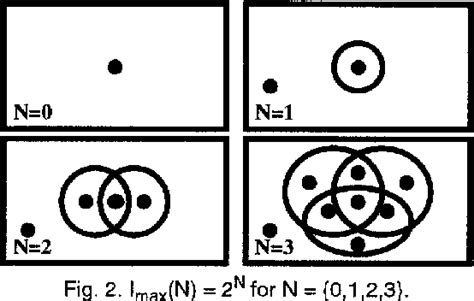 Figure 2 From Test Set Partitioning And Dynamic Fault Dictionaries For