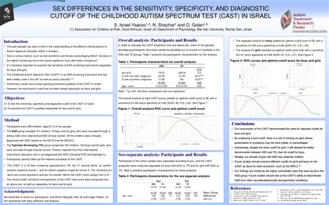 Pdf Sex Differences In The Sensitivity Specificity And Diagnostic