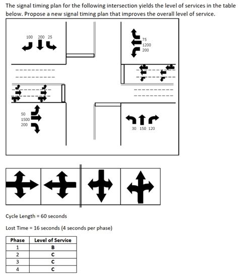 Solved The Signal Timing Plan For The Following Intersection