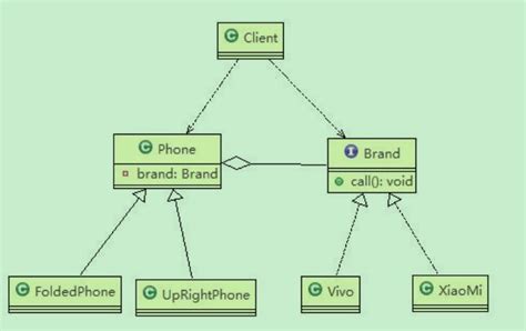 Design Patterns六 Bridge Funing Mas Blog Design Patterns六 Bridge Funing Mas Blog