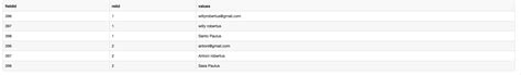 Problem With Transpose Rows To Column Pivot In The Same Table Mysql