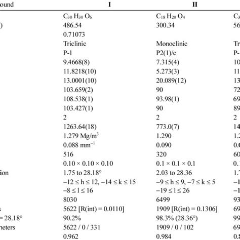 Scheme 1 Resonance Structures Of The Hydroquinone Methylether Moiety