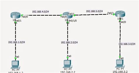 MUJAFAR Static Routing