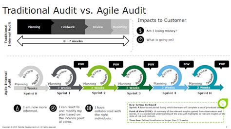 My Thoughts What Exactly Is An Agile Internal Audit