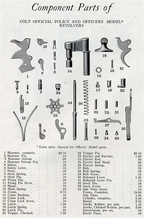Colt Detective Special Parts Diagram Guide