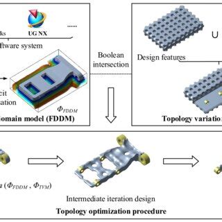 PDF A CAD Oriented Structural Topology Optimization Method