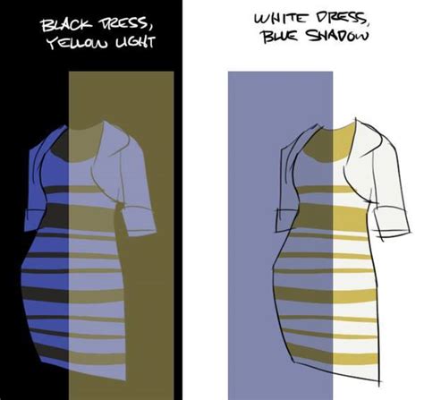 Color Theory How Can The Dress Optical Illusion Be Accurately