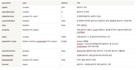 [swiper]리액트 캐러셀 라이브러리