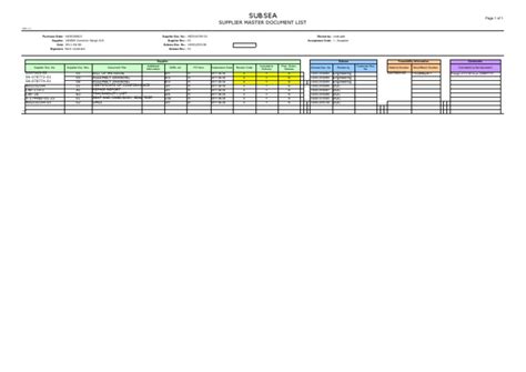 Worksheet In Smdl Pdf Business