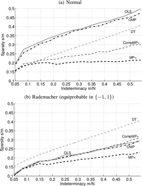figure 1 from cyclic pure greedy algorithms for recovering
