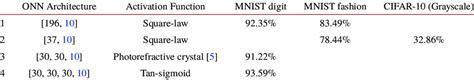 Additional Theoretical Accuracy For Different Tasks Download