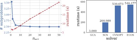 evaluating the robustness of nearest neighbor classifiers a primal