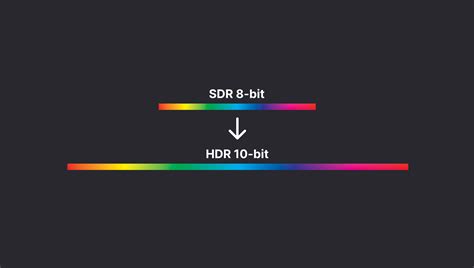 Stretching 8 Bit Sdr Content To 10 Bit Hdr Rdavinciresolve
