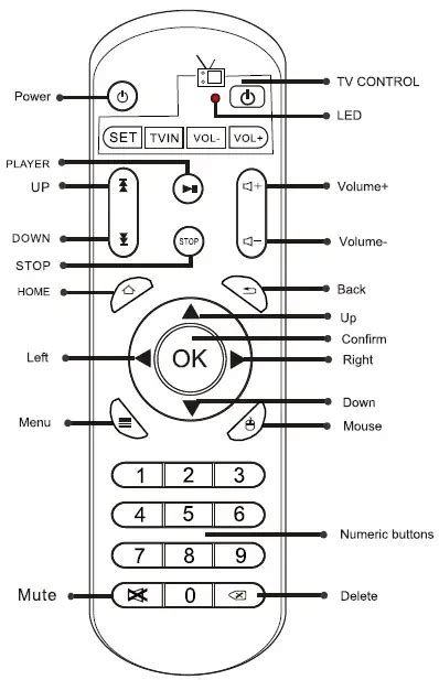 Zte 860 セットトップボックス ユーザーガイド
