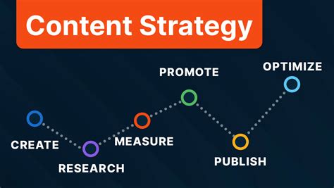 how to plan and execute a data driven content strategy