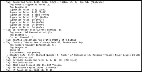 Snappy A Tool To Detect Rogue Wifi Access Points On Open Networks