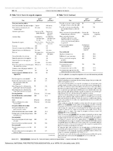 Nfpa 101 2019 Tabla 7312 Factor De Carga De Ocupantes Pdf