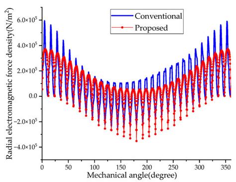 Actuators Special Issue Power Electronics And Actuators