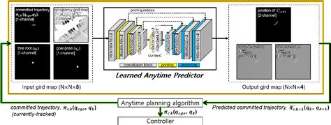 Figure 1 From Real Time Motion Planning Framework For Autonomous