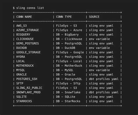 Export Postgresql Data To Snowflake Using Sling