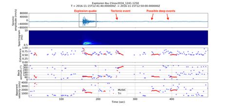 Time Series Data For The Second Set Of Events Vertical Component