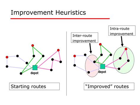 Ppt Vehicle Routing And Scheduling Powerpoint Presentation Free Download Id527913