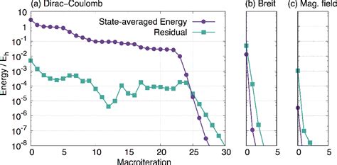Figure 2 From Large Scale Relativistic Complete Active Space Self Consistent Field With Robust