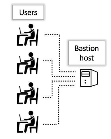 Logging In UArizona HPC Documentation Logging In UArizona HPC Documentation