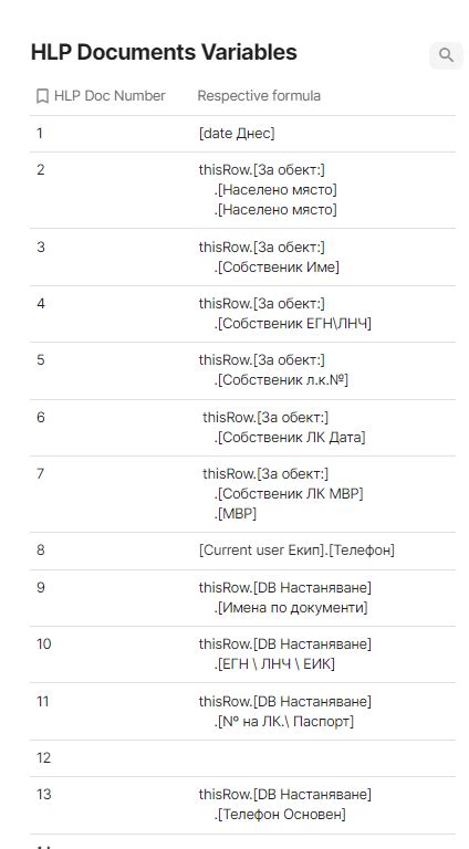 How To Use Format With Multiple Canvas Templates Coda Maker Community