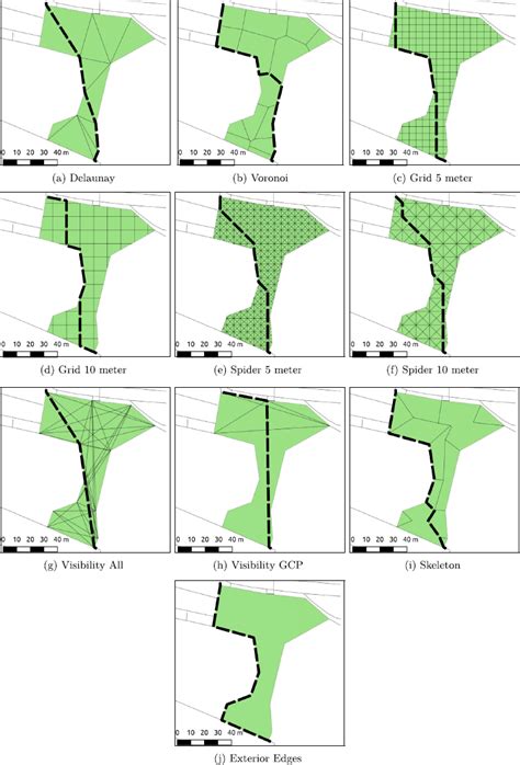 Overview On Tested Open Space Algorithms Download Scientific Diagram