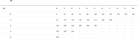 Система хранения IBM FlashSystem купить CompuWay Система хранения IBM FlashSystem купить CompuWay