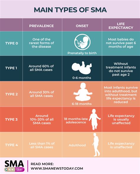Spinal Muscular Atrophy Get The Facts Artofit