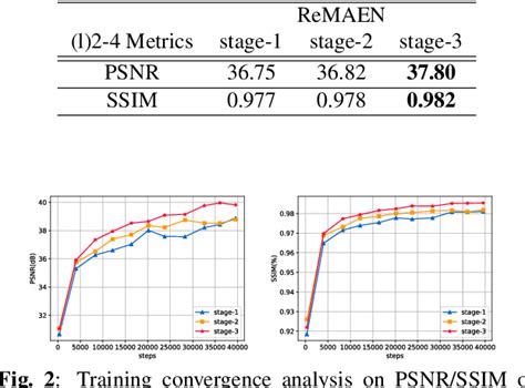 Figure 2 From Single Image Deraining Using A Recurrent Multi Scale Aggregation And Enhancement
