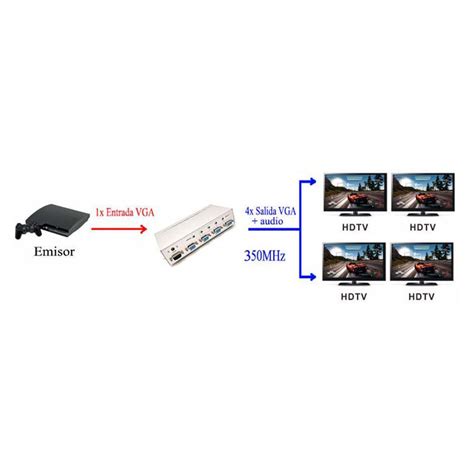 Euroconnex Vga Splitter 1x4 Audio 350mhz Silver Techinn