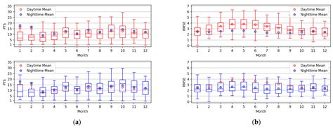 remote sensing free full text adapting an existing empirical