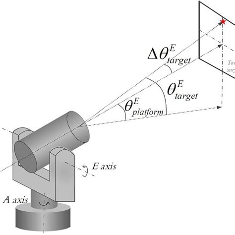 Schematic Diagram Of Electro‐optical Tracking System Download Scientific Diagram