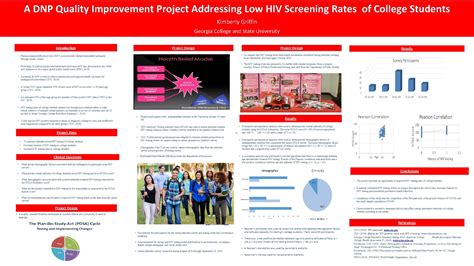 A Dnp Quality Improvement Project Addressing Low Hiv