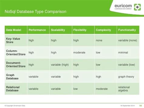 Ali Ahmed Shaikh On Linkedin Nosql Nosqldatabases Databases