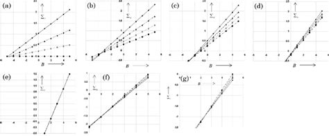Variation Of P Ii With Shape Factor B Substrate Refractive Index N