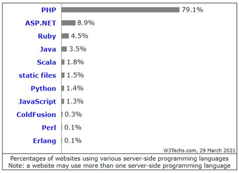 Symmetry Free Full Text Research On Webshell Detection Method Based
