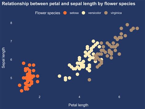 How To Change Legend Title Ggplot Mastering R