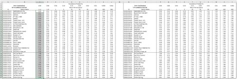 Python Pandas Adding ` 1` Suffix To Column Names Stack Overflow