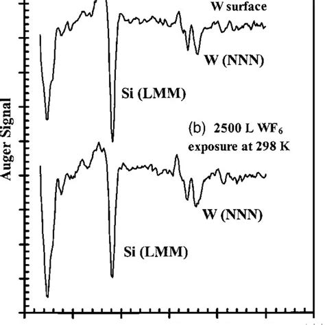Pdf Gas Phase Reaction Products During Tungsten Atomic Layer Deposition Using Wf6 And Si2h6