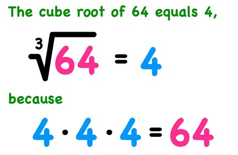 simplifying radicals numbers and variables and cubed roots 8th grade