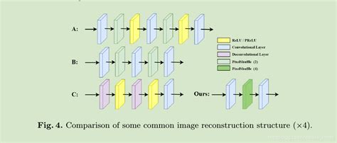 文献阅读multi Scale Residual Network For Image Super Resolution Csdn博客