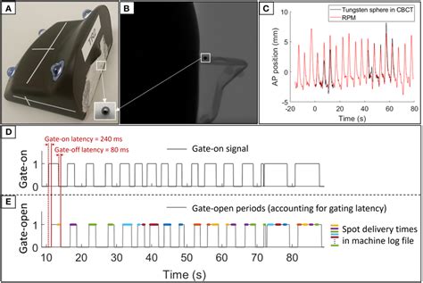 Synchronization Of Rpm Log Files A Marker Block With The Tungsten