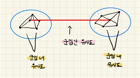 [ml] 비지도 학습 군집분석